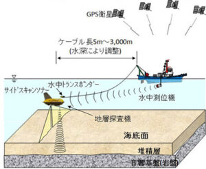 EdgeTech 2000-DSS - オーシャンエンジニアリング株式会社