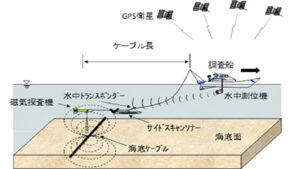 GEOMETRICS G-880/G-882 - オーシャンエンジニアリング株式会社