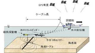 GEOMETRICS G-880/G-882 - オーシャンエンジニアリング株式会社