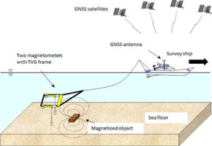 Marine Magnetic Surveys - オーシャンエンジニアリング株式会社
