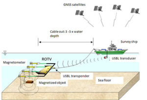 Marine Magnetic Surveys - オーシャンエンジニアリング株式会社
